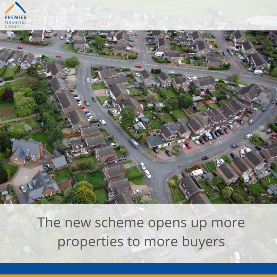 Factors affecting the 2021 property market – Premier Financial Group