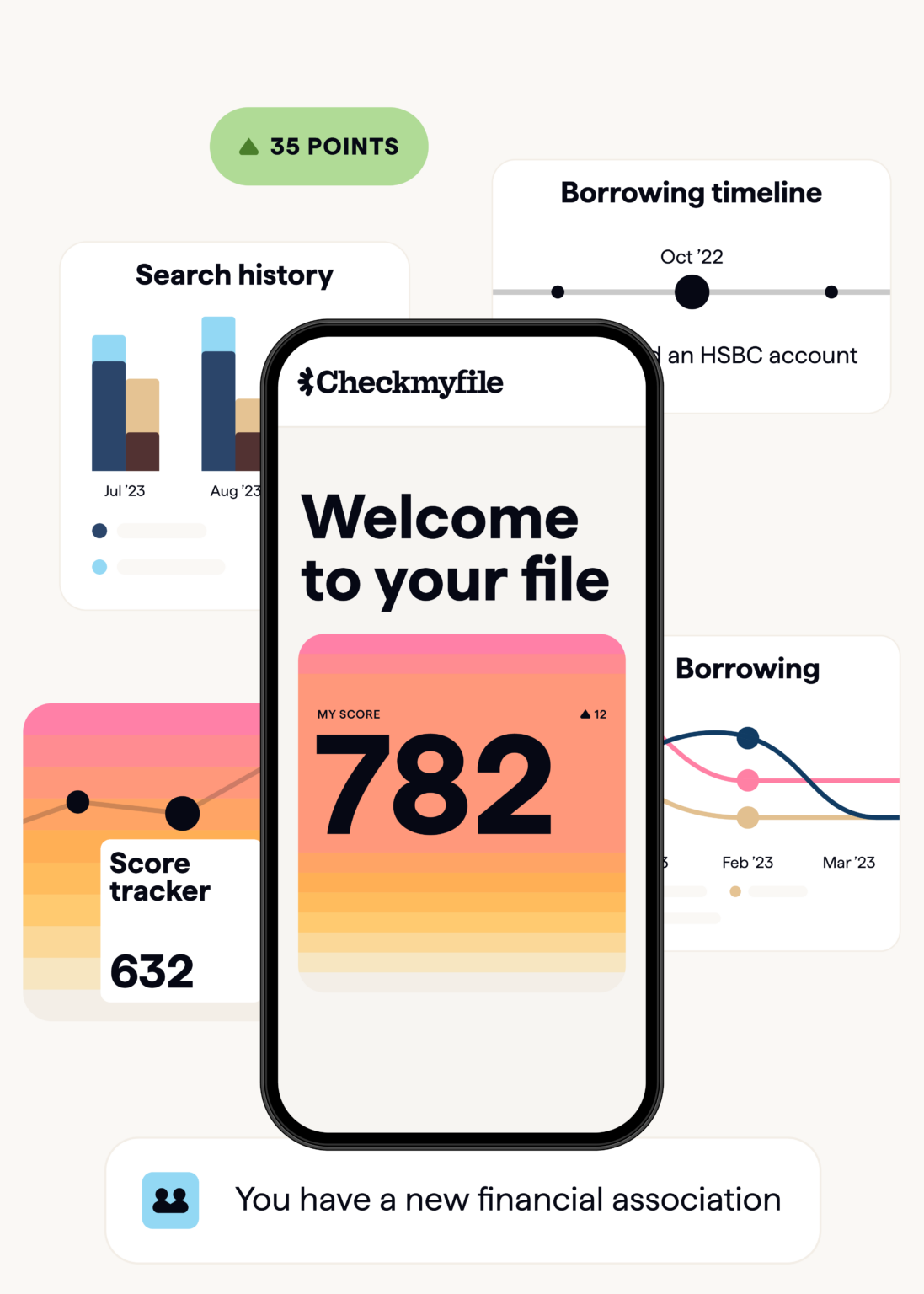 Checkmyfile – Premier Financial Group